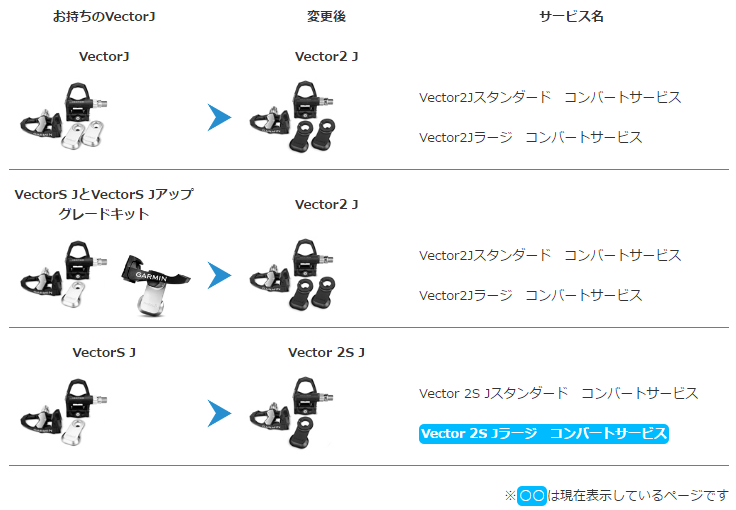Vector™ 2S J ラージ コンバートサービス | 販売終了 | Garmin 日本